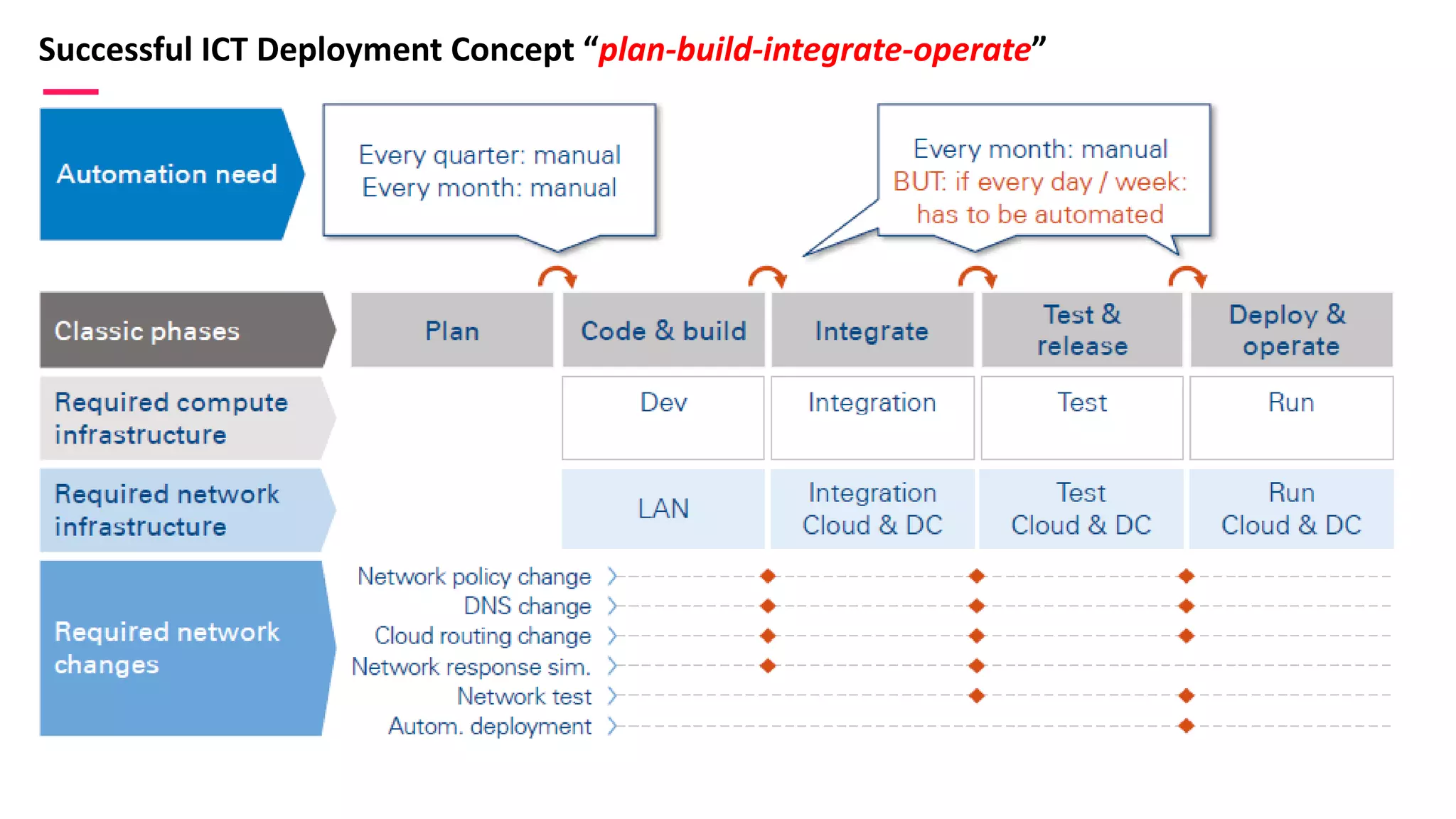 The future of enterprise ICT and network | PDF