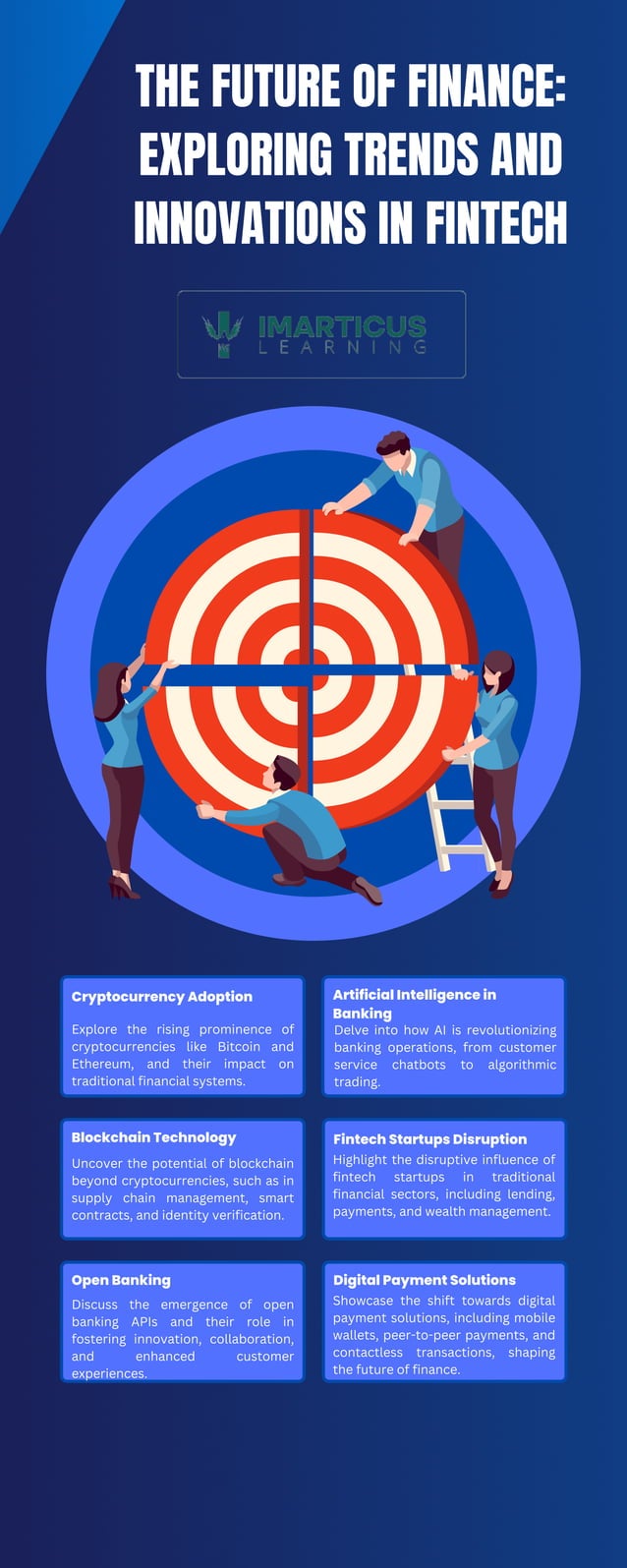 The Future of Finance Exploring Trends and Innovations in Fintech.pdf