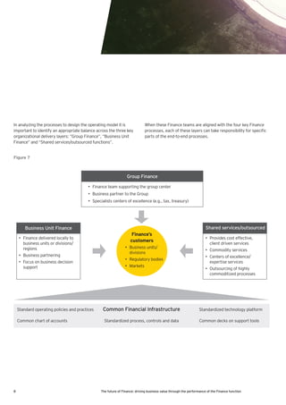 The future of Finance | PDF