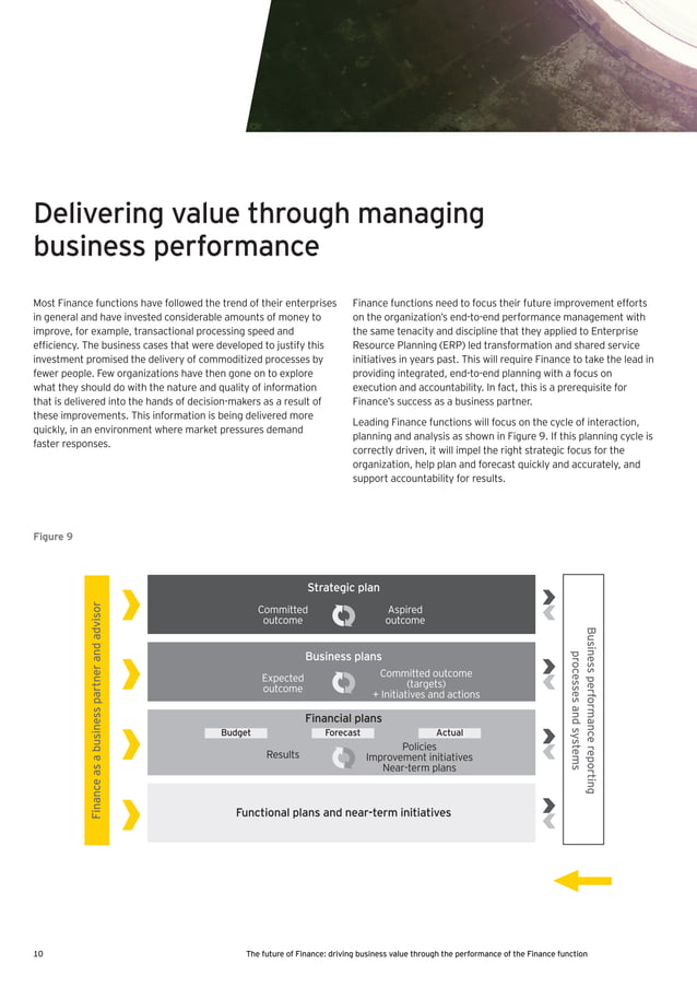 The future of Finance | PDF