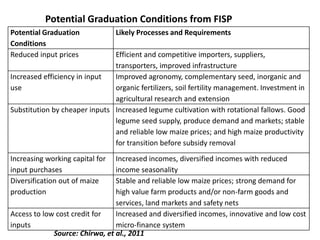The Future of the Farm Input Subsidy Programme (FISP): A Political ...