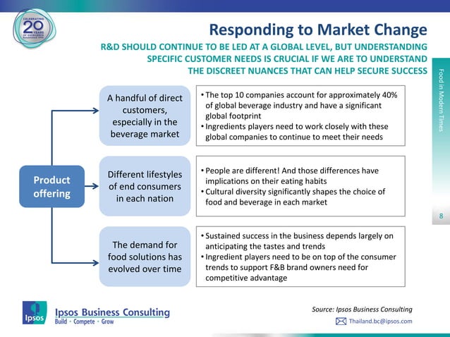 The Future of Food - Business Model Challenges | PDF | Business ...