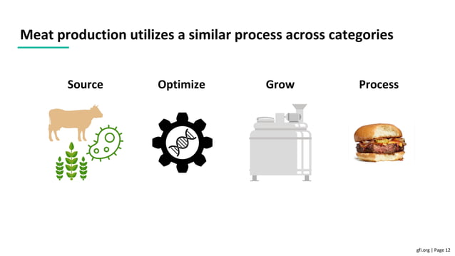 The future of food: business opportunities in alternative proteins ...
