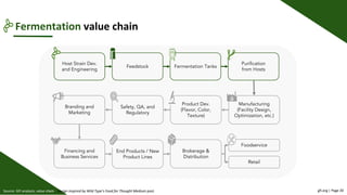 The future of food: business opportunities in alternative proteins | PDF