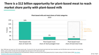 The future of food: business opportunities in alternative proteins | PDF