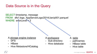 The Future of Hadoop: MapR VP of Product Management, Tomer Shiran | PPT