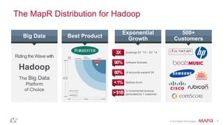 The Future of Hadoop: MapR VP of Product Management, Tomer Shiran | PPT