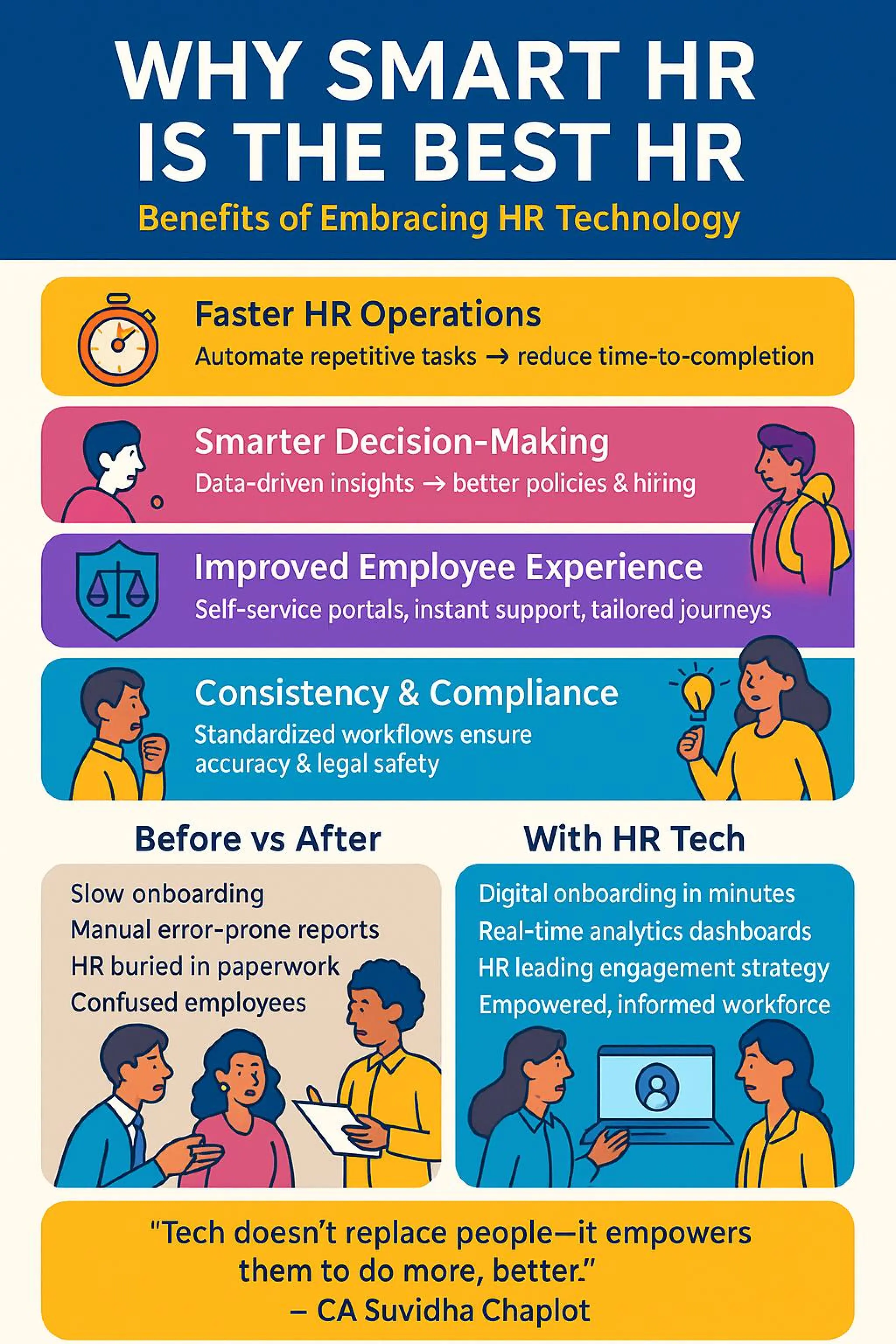 The_Future_of_HR_Infographics_by_CA_Suvidha_Chaplot.pdf