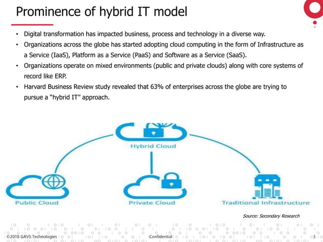 The future of hybrid IT models | PPT | Free Download