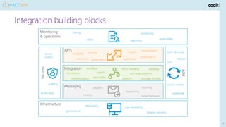 The Future of Integration - Toon Vanhoutte @CONNECT19 | PDF