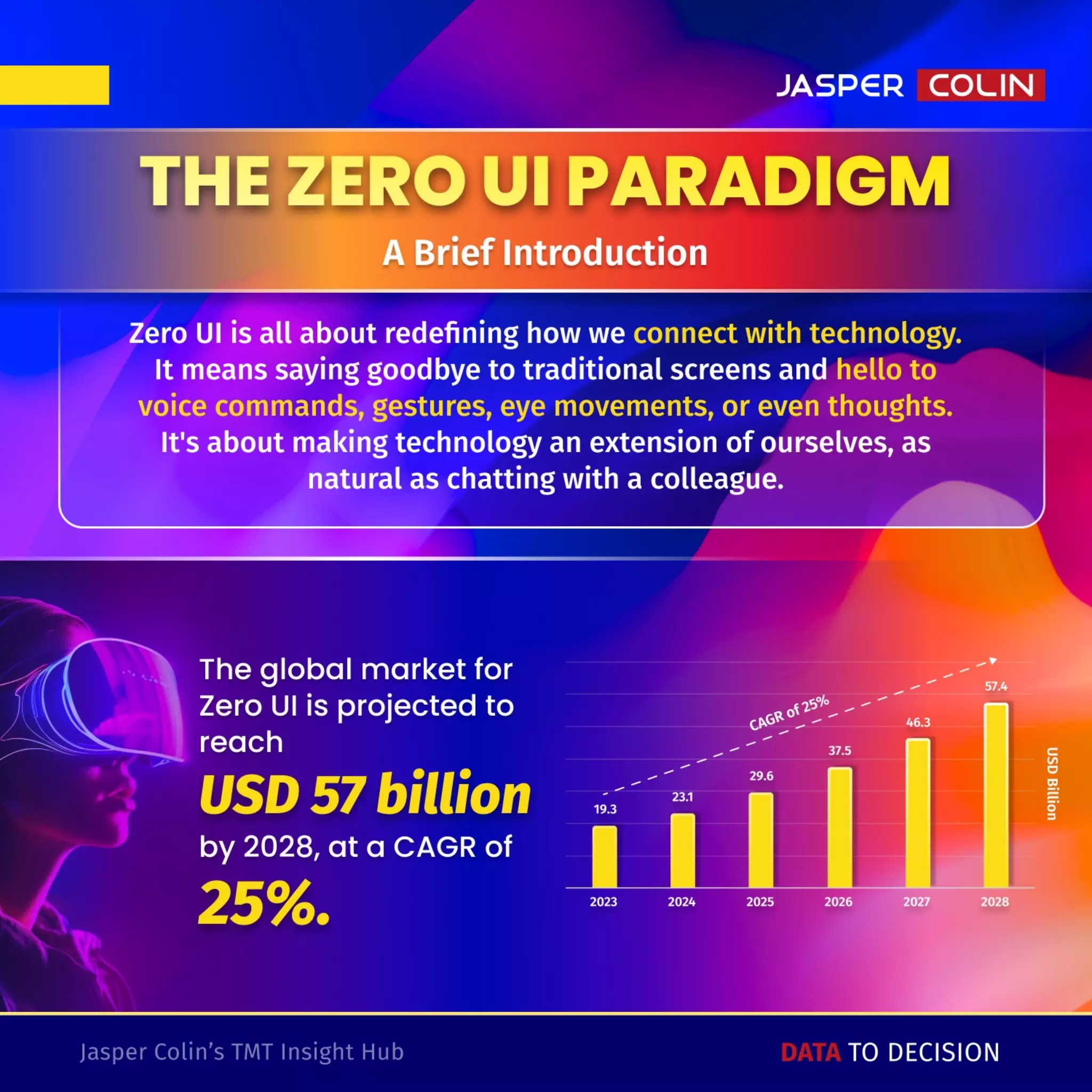 The Future of Interaction Zero UI.pdf