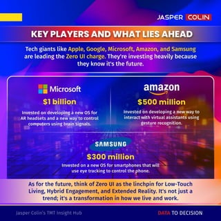 The Future of Interaction Zero UI.pdf