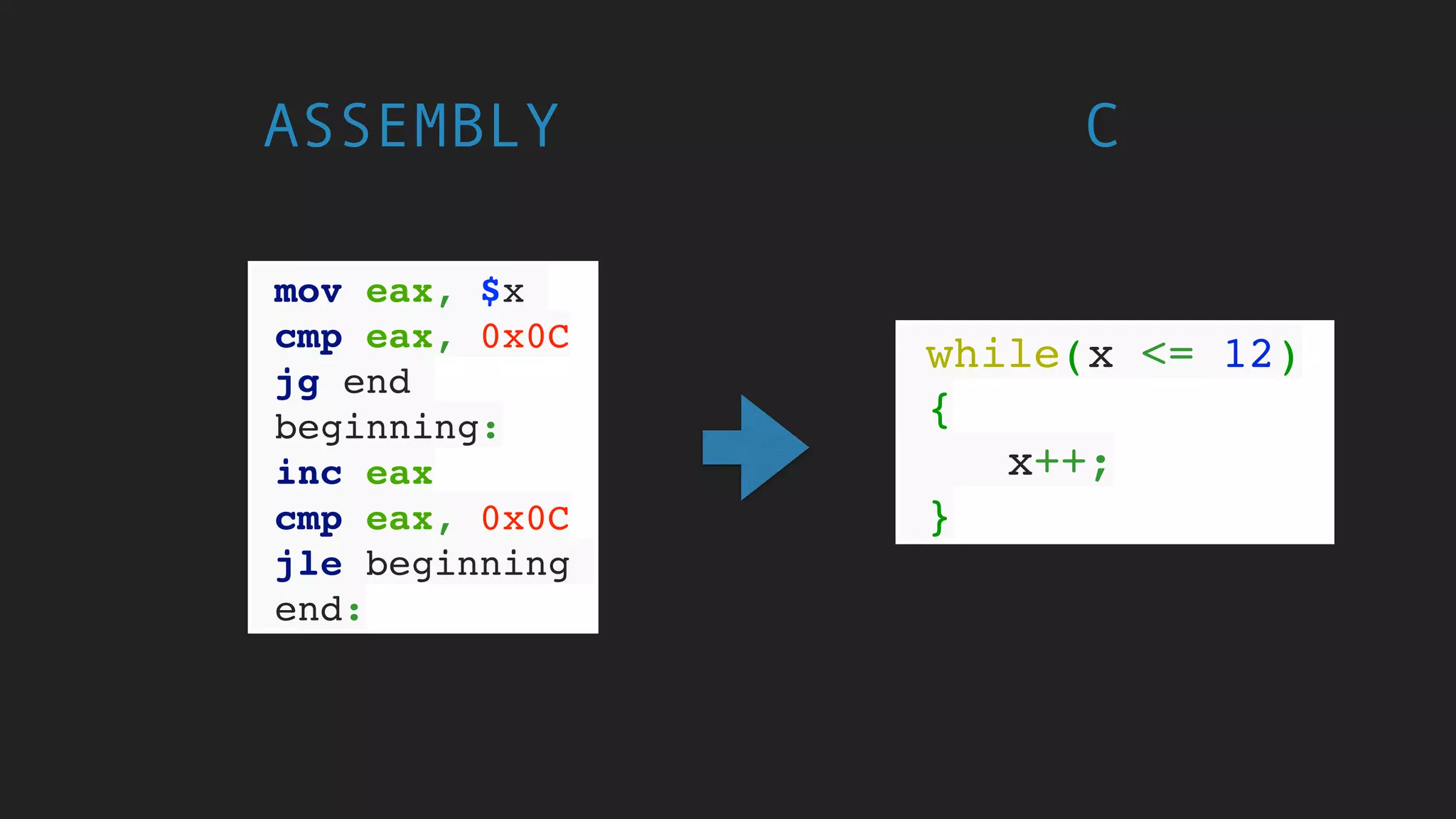 The Future Of Java And A Look At The Evolution Of Programming Languages Ppt