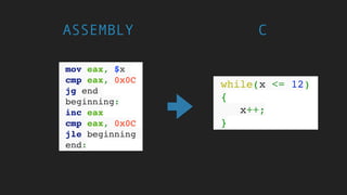 The Future of Java - and a look at the evolution of programming ...