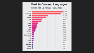 The Future of Java - and a look at the evolution of programming ...