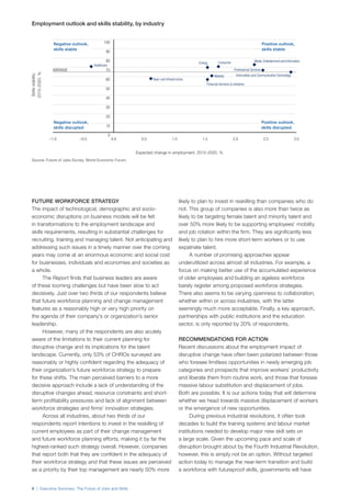 World Economic Forum Report: The Future of Jobs | PDF