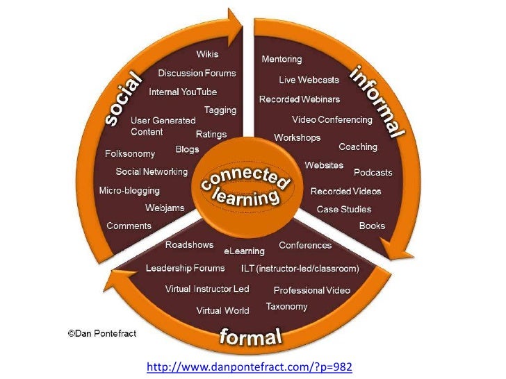 The Future of Learning: Don't get caught with your paradigm down