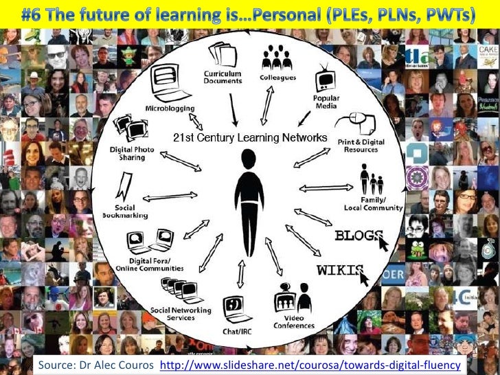 The Future of Learning: Don't get caught with your paradigm down