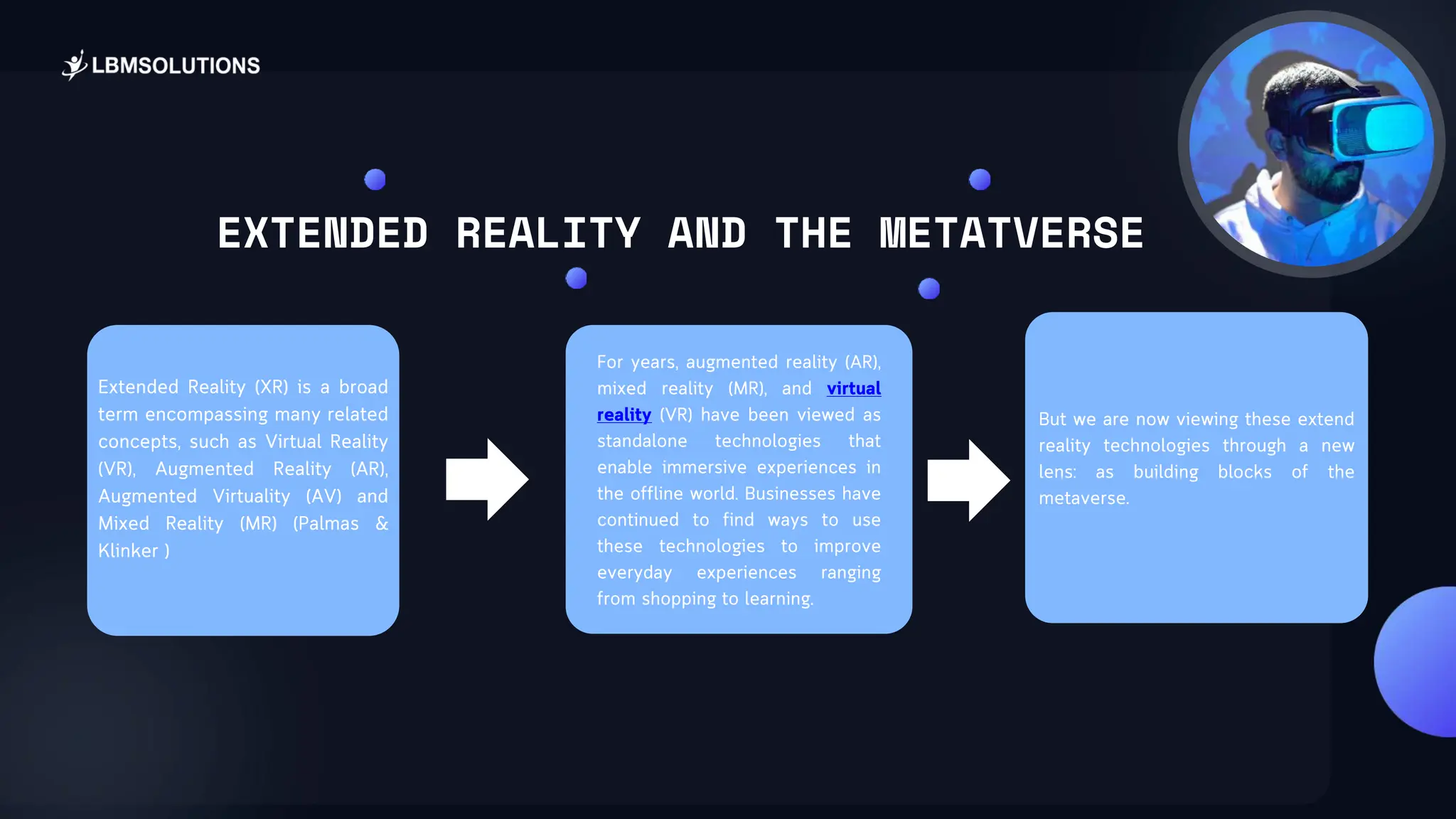 The Future of Learning in the Metaverse (1).pptx