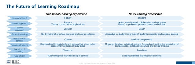 Education Digital Transformation: a View of the Future of Learning