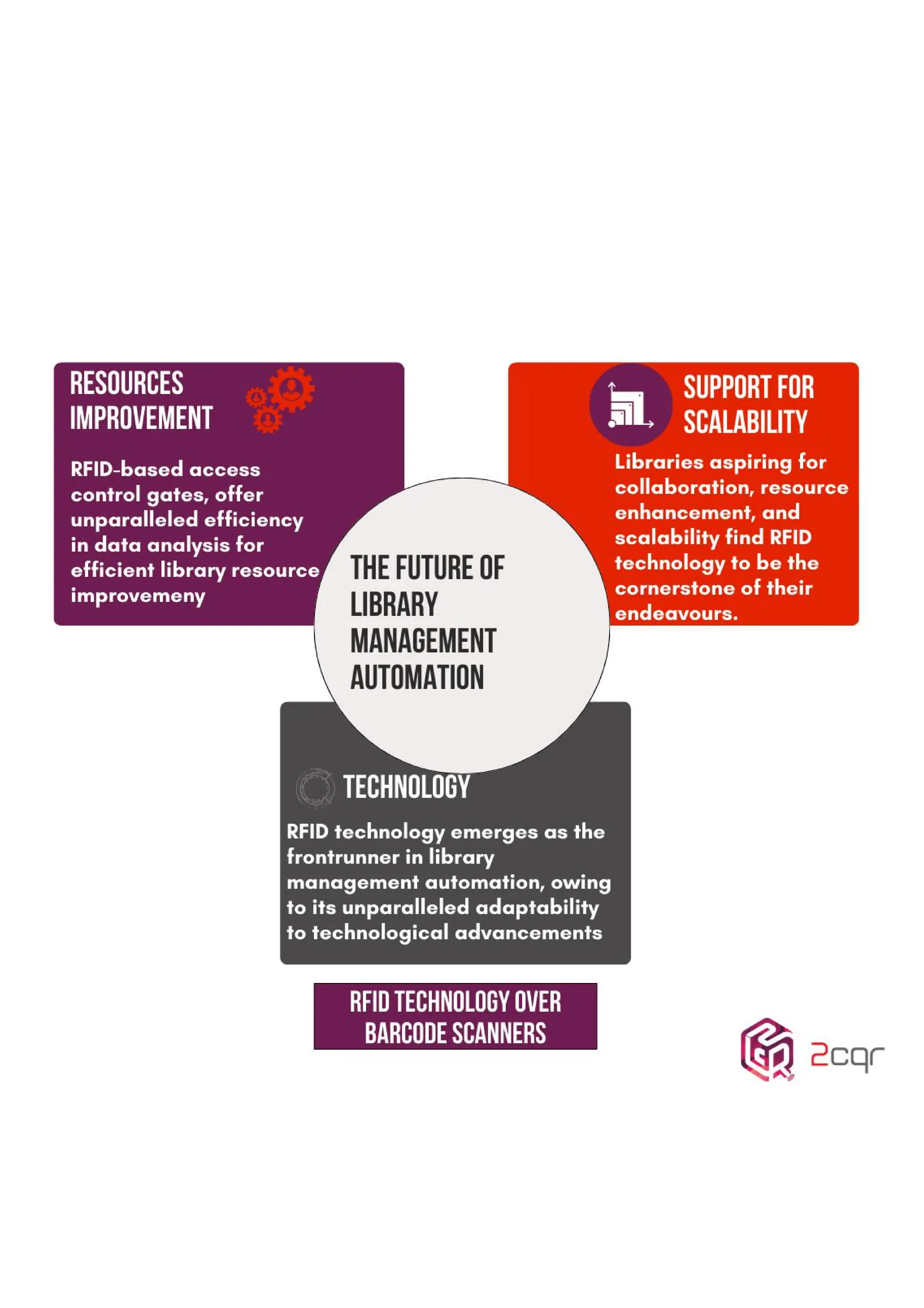 The future of library management automation Barcode Scanners Vs RFID ...