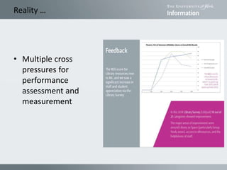 The future of library performance measurement | PPT