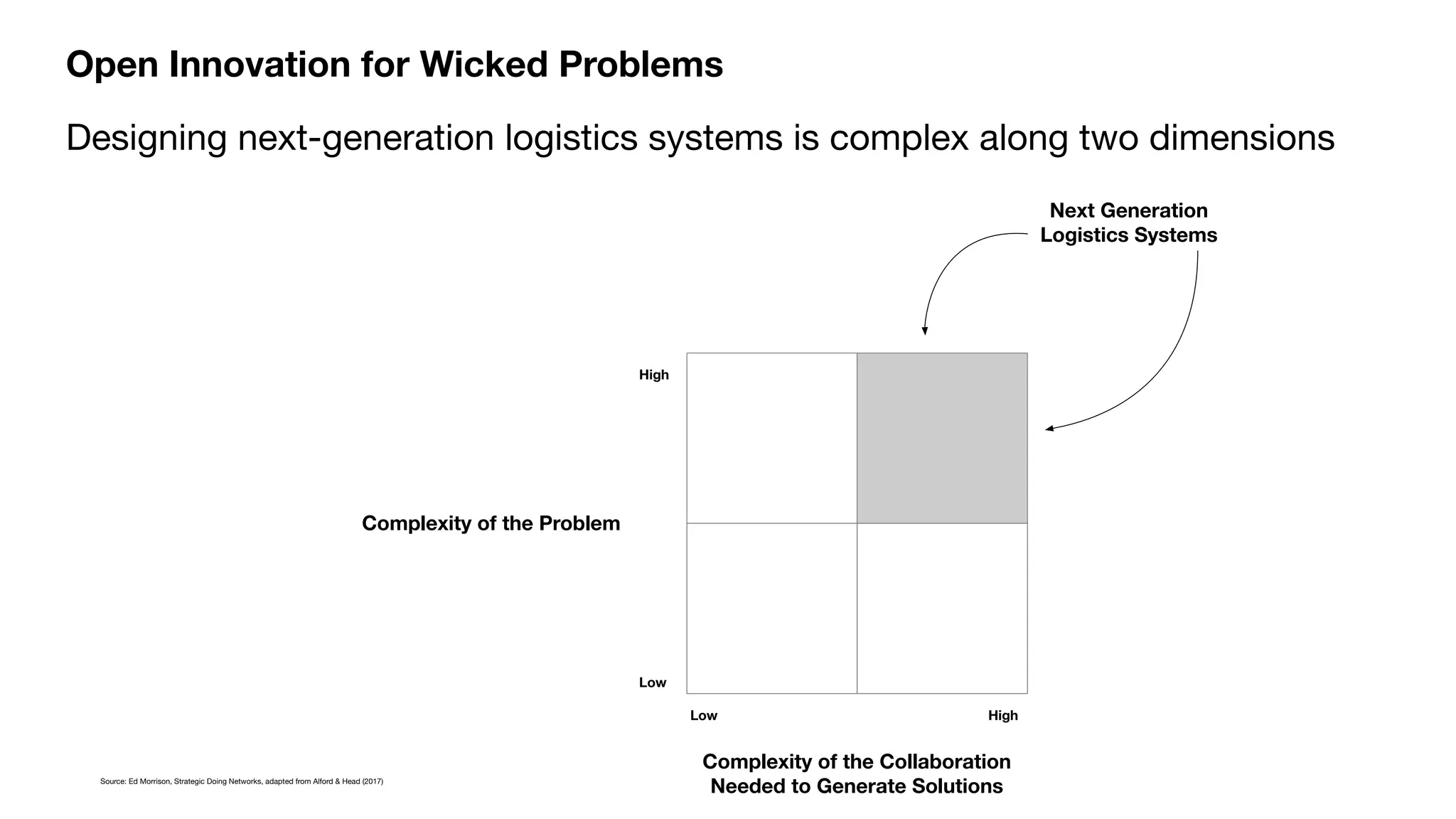 The future of logistics | Accelerating innovation through collaboration ...