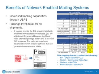 The Future of Mailing - Connectivity Made Easy | PPT