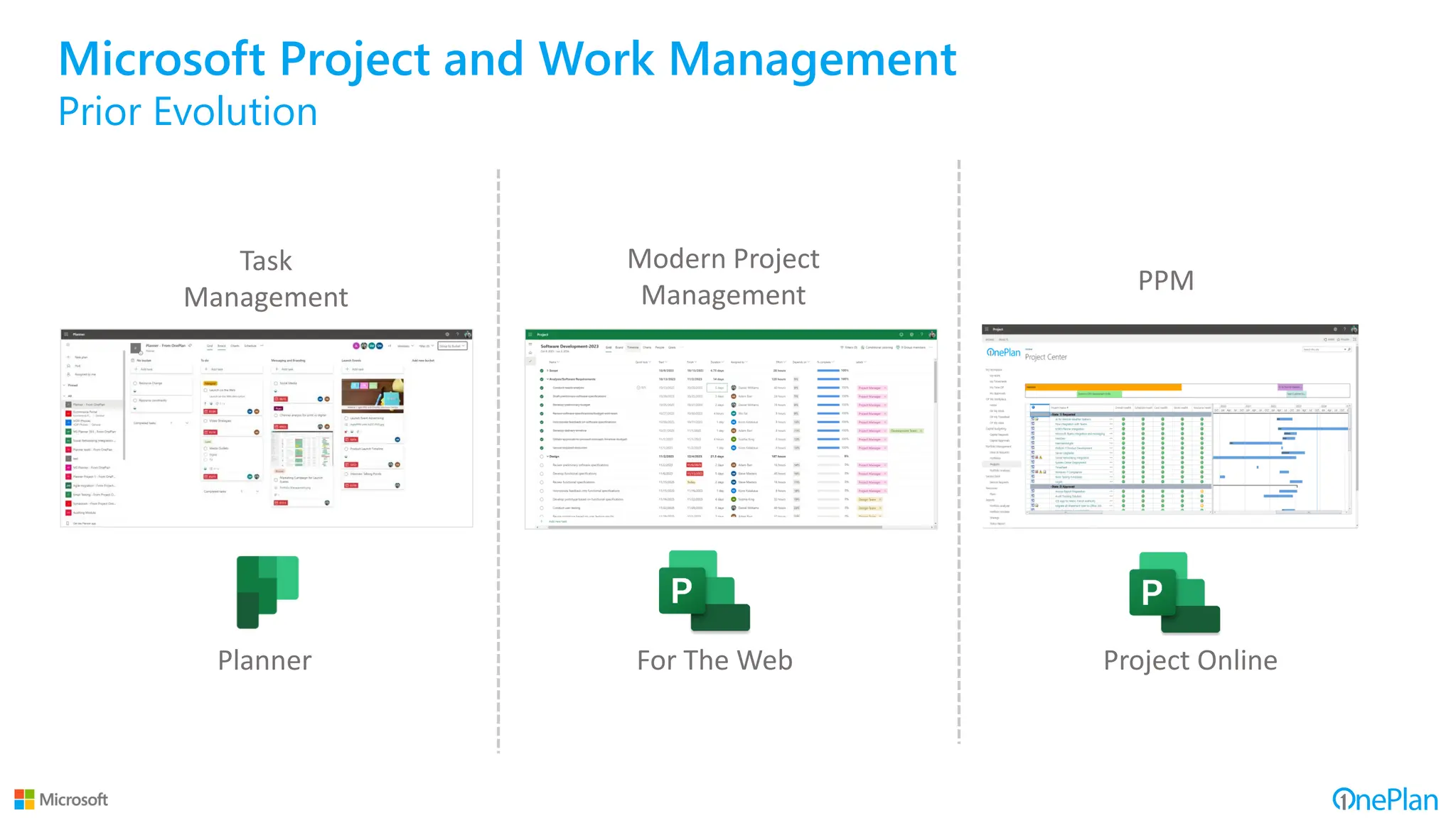 The Future of Microsoft Project Portfolio Management (PPM) for ...