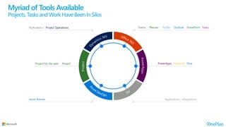 The Future of Microsoft Project Portfolio Management (PPM) for ...