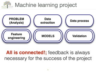 L11. The Future of Machine Learning | PPT