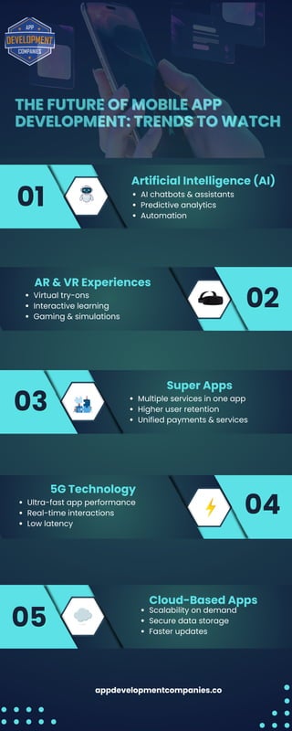 The Future Of Mobile App Development Infographic.pdf