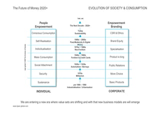 THE FUTURE OF MONEY | PDF