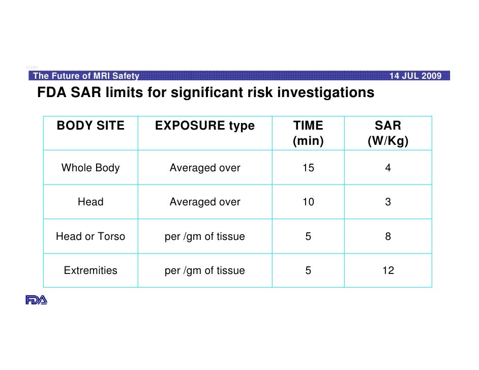 The Future Of Mri Safety W Kainz 13 Jul2009