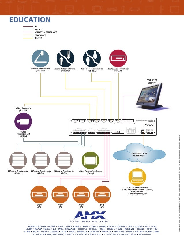 The future of multimedia classrooms is now at asu