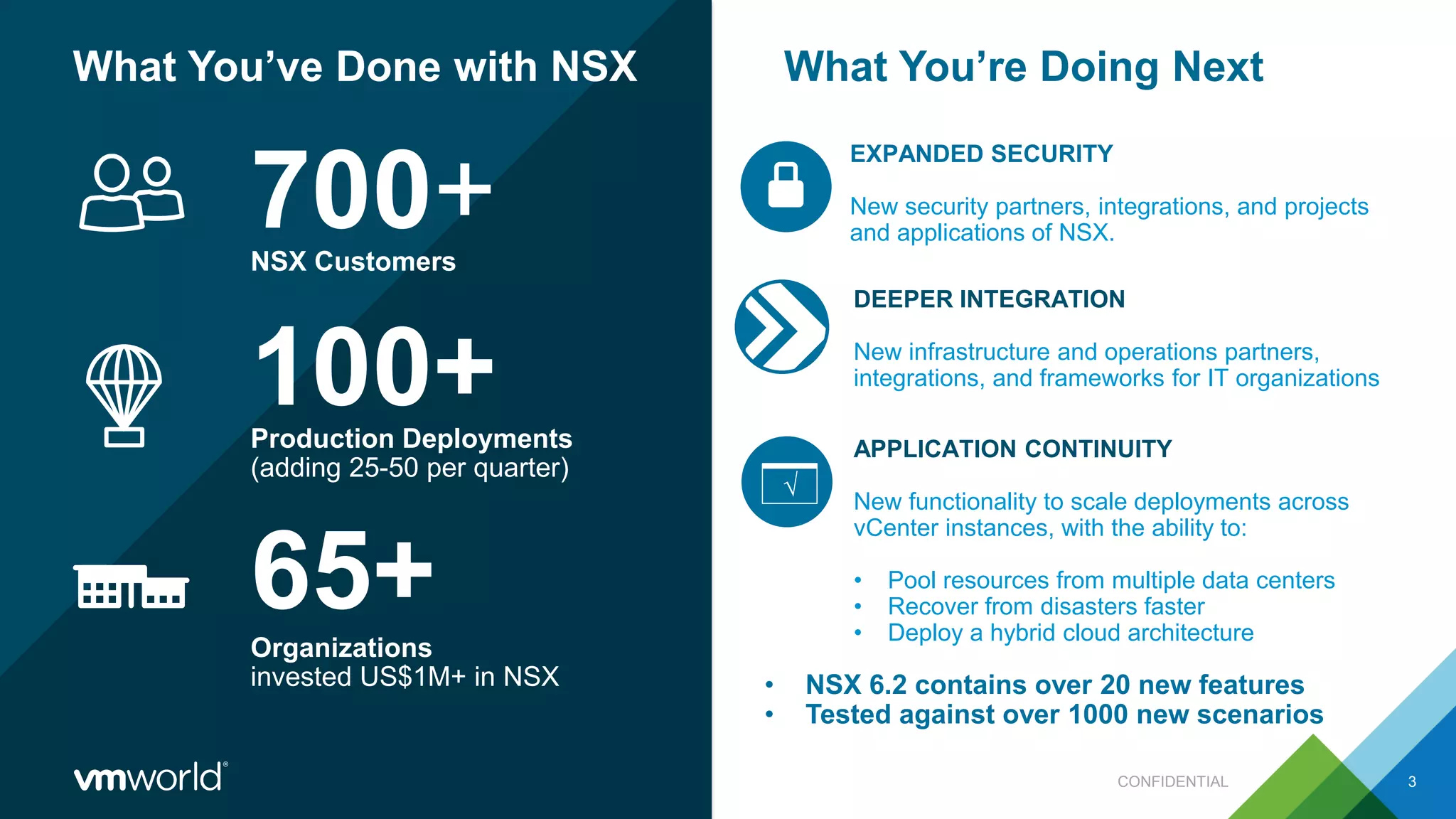 VMworld 2015: The Future of Network Virtualization with VMware NSX | PPT