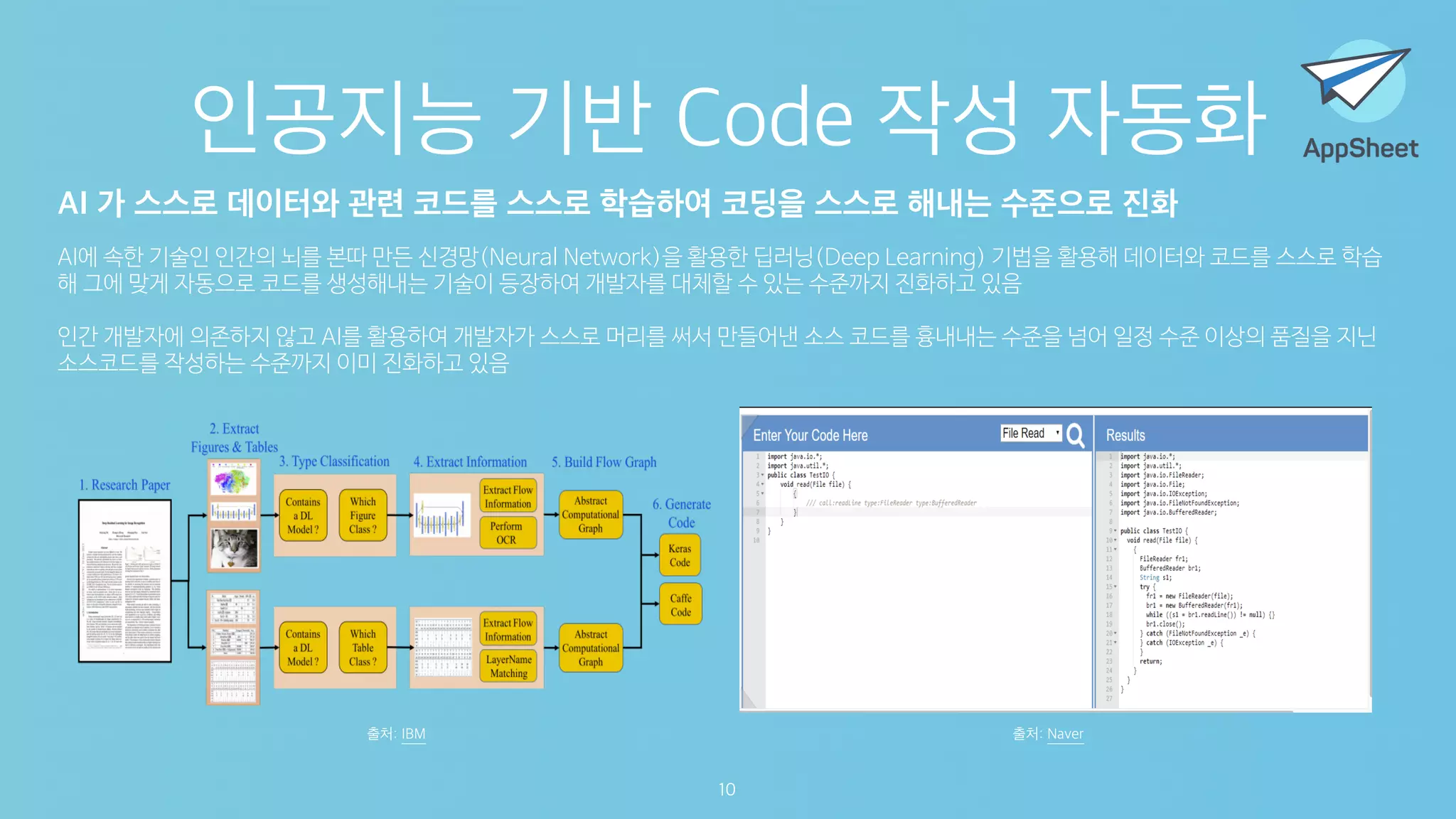 The future of no code platform (Google AppSheet) | PPT