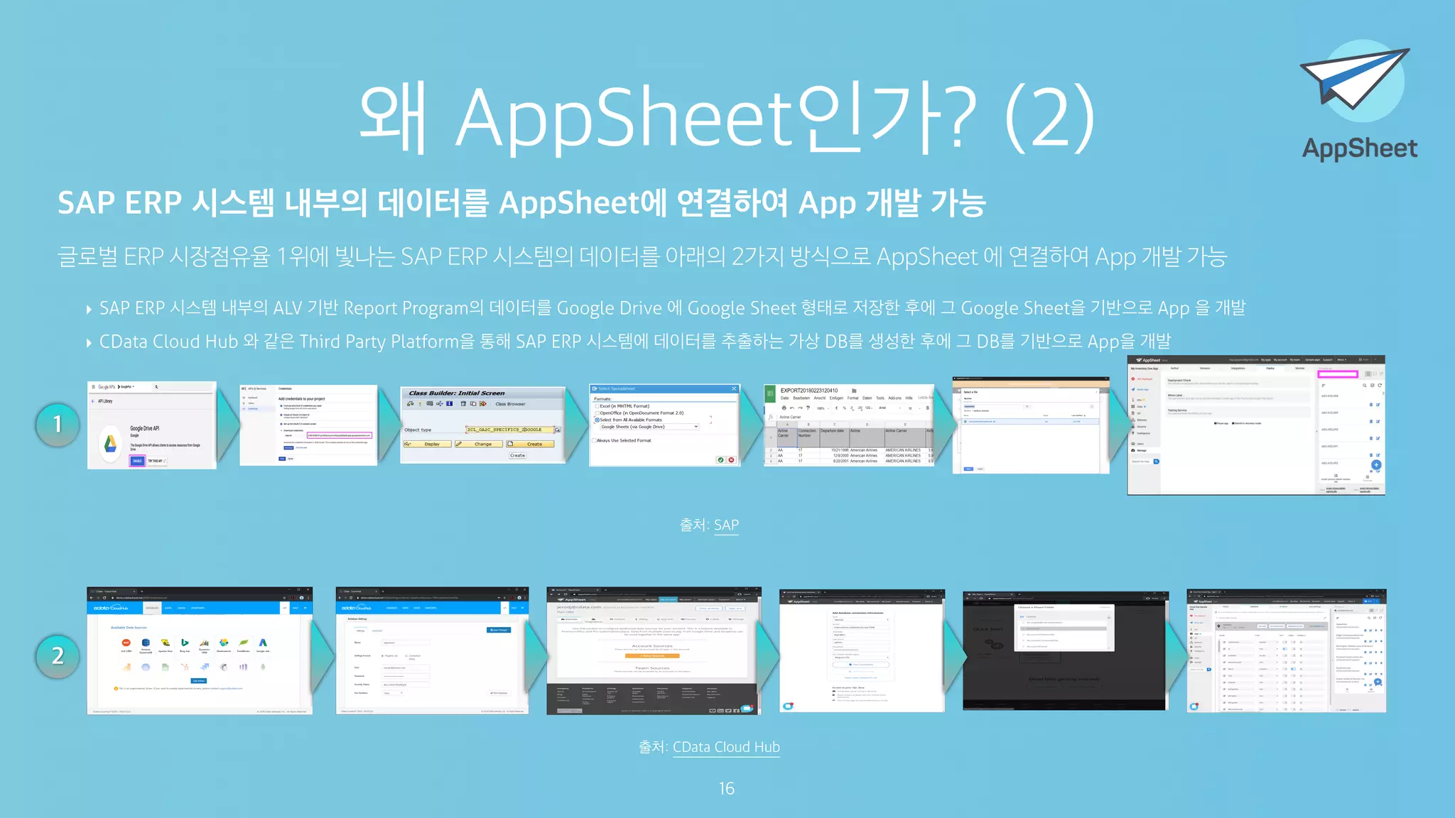The future of no code platform (Google AppSheet) | PPT