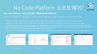 The future of no code platform (Google AppSheet) | PPT