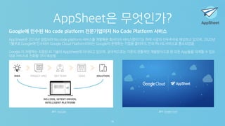 The future of no code platform (Google AppSheet) | PPT