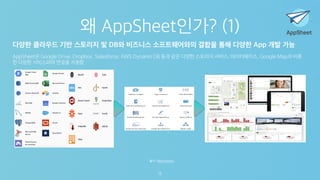 The future of no code platform (Google AppSheet) | PPT