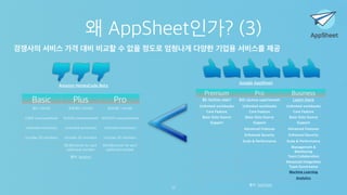 The future of no code platform (Google AppSheet) | PPT