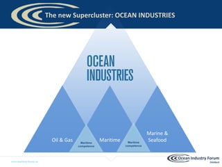 The Future of Ocean Industry | PDF