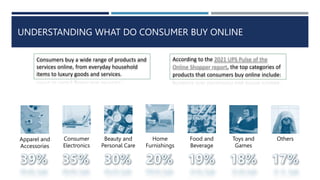 The future of online consumers habits, by Federico Canut | PPTX ...
