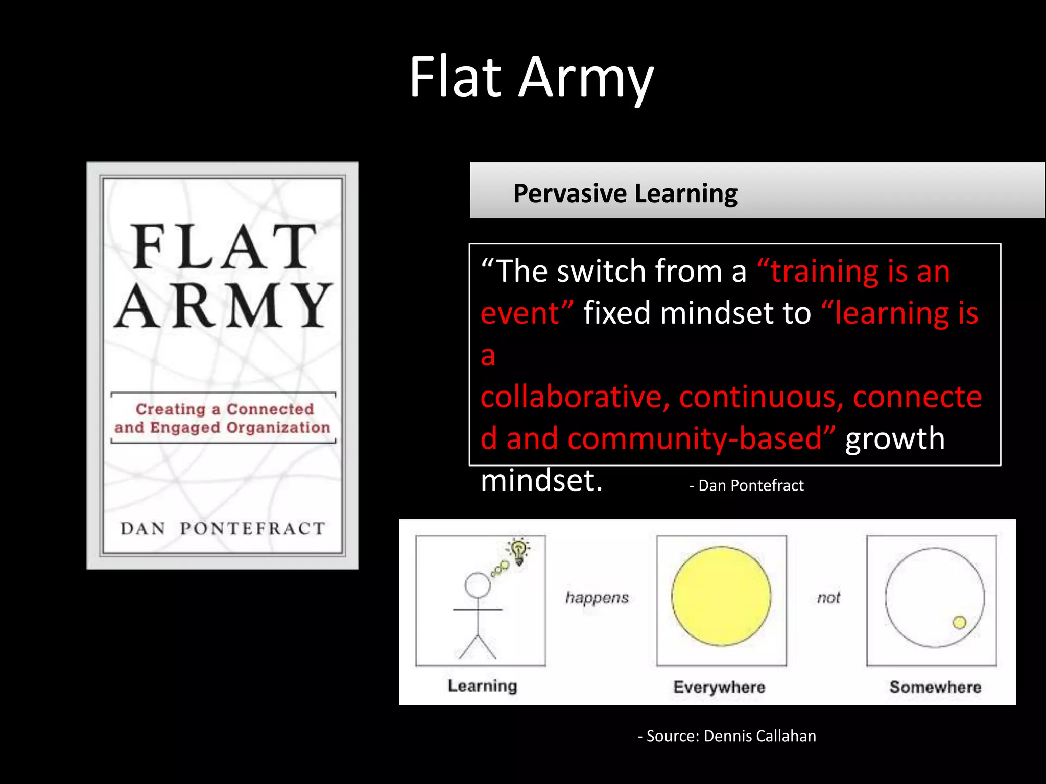 The future of organizational learning | PPT