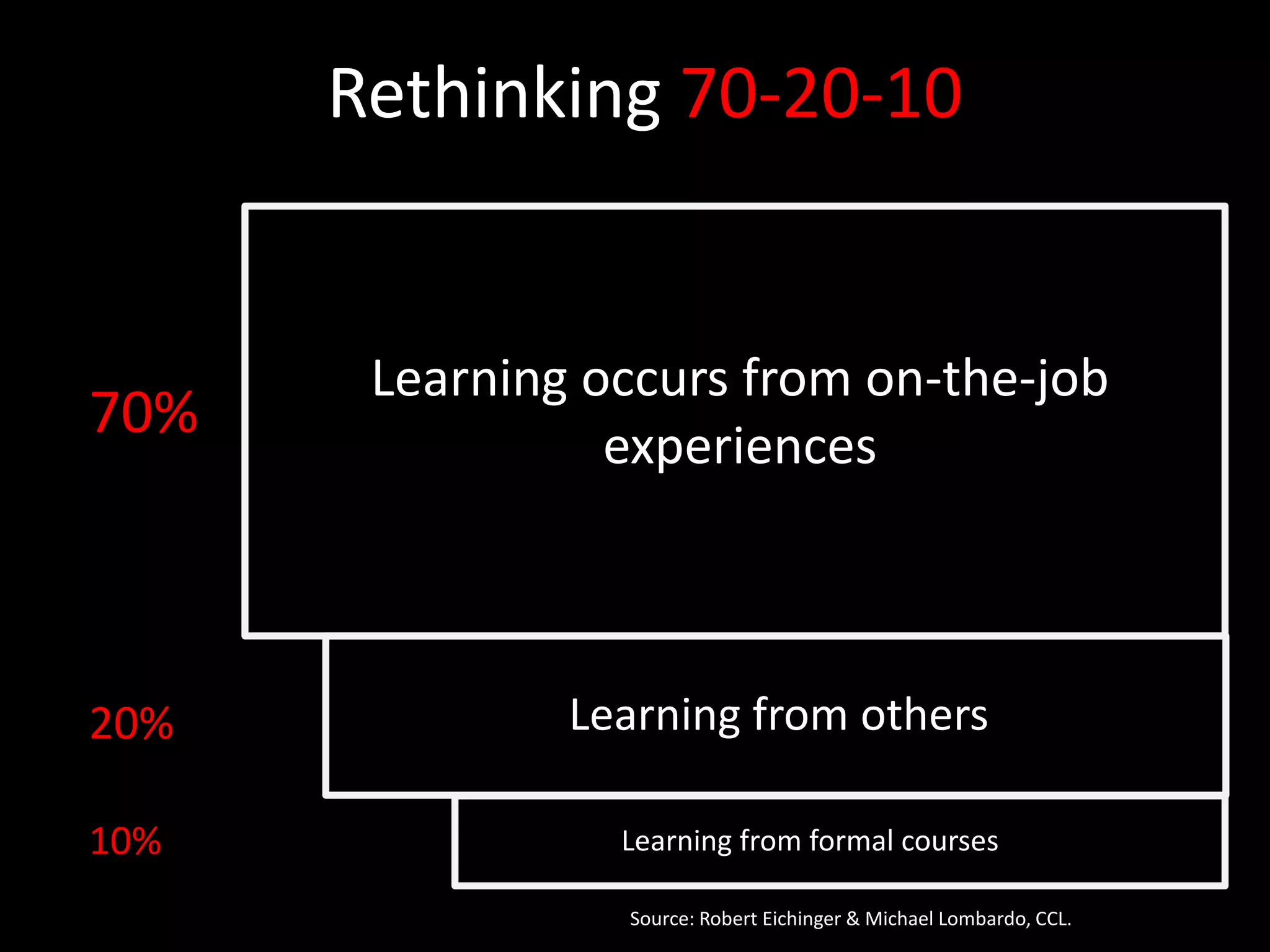 The future of organizational learning | PPT