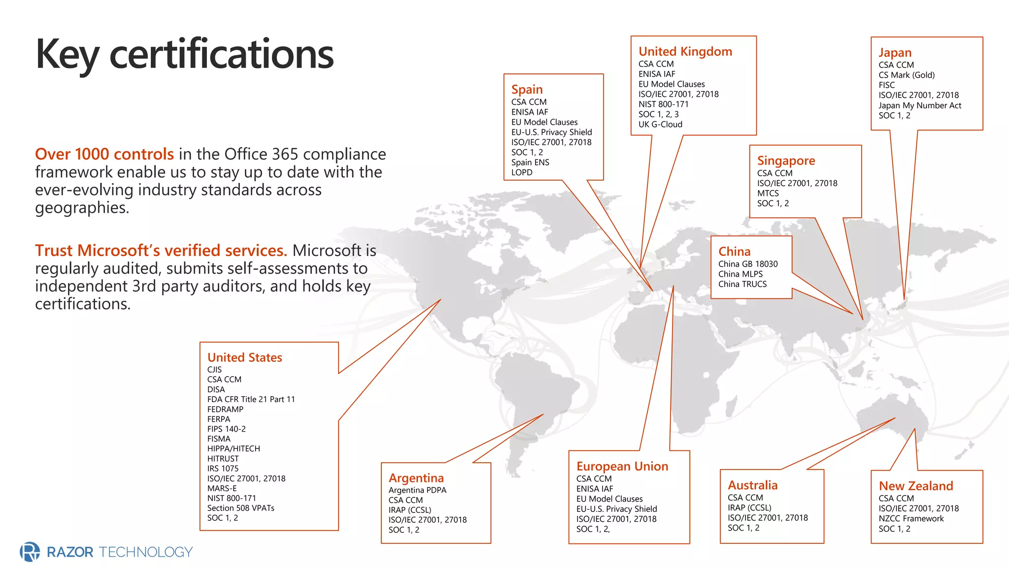 The Future of Project Management from Microsoft | PDF
