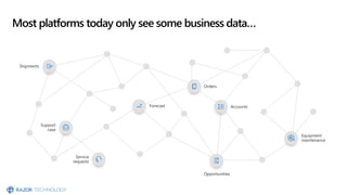 The Future of Project Management from Microsoft | PDF