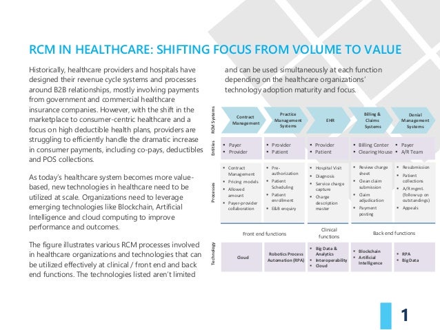 The Future of RCM in Healthcare Organizations
