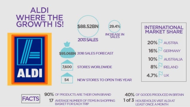 The Future of Retail